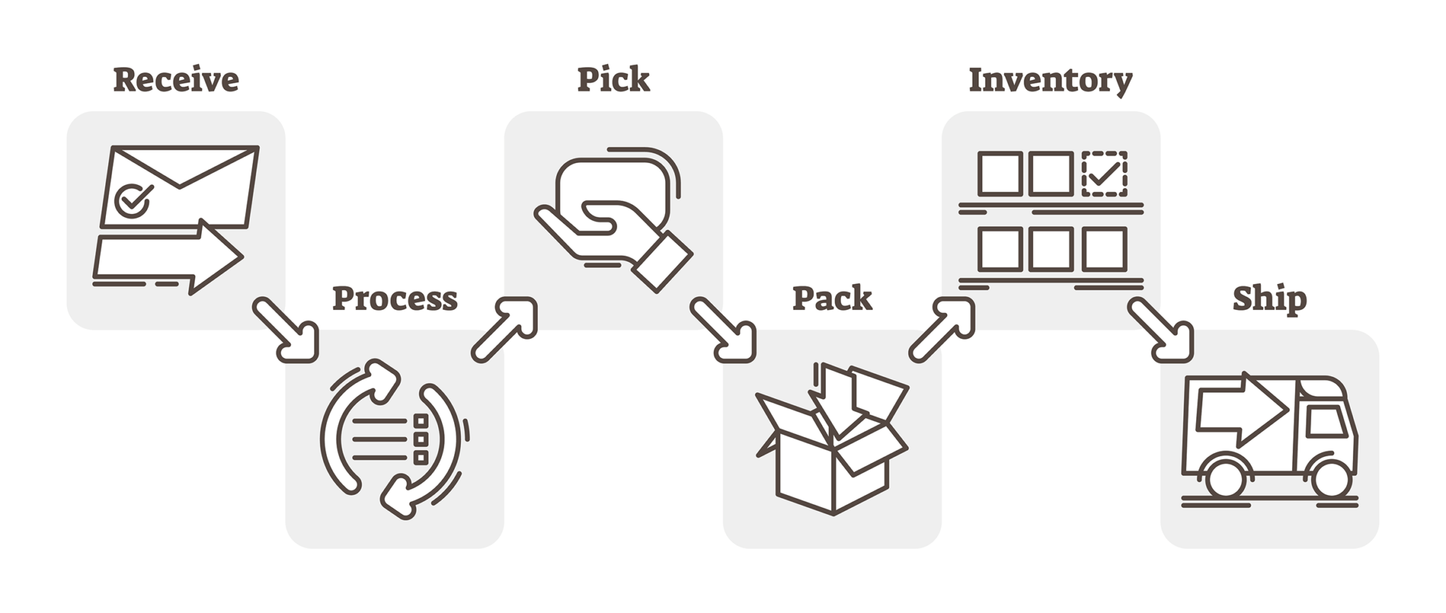 ShipHex – eCommerce Order Fulfillment